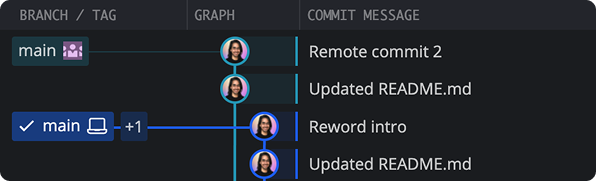 Pushing And Pulling With Gitkraken Desktop Git Push And Git Pull